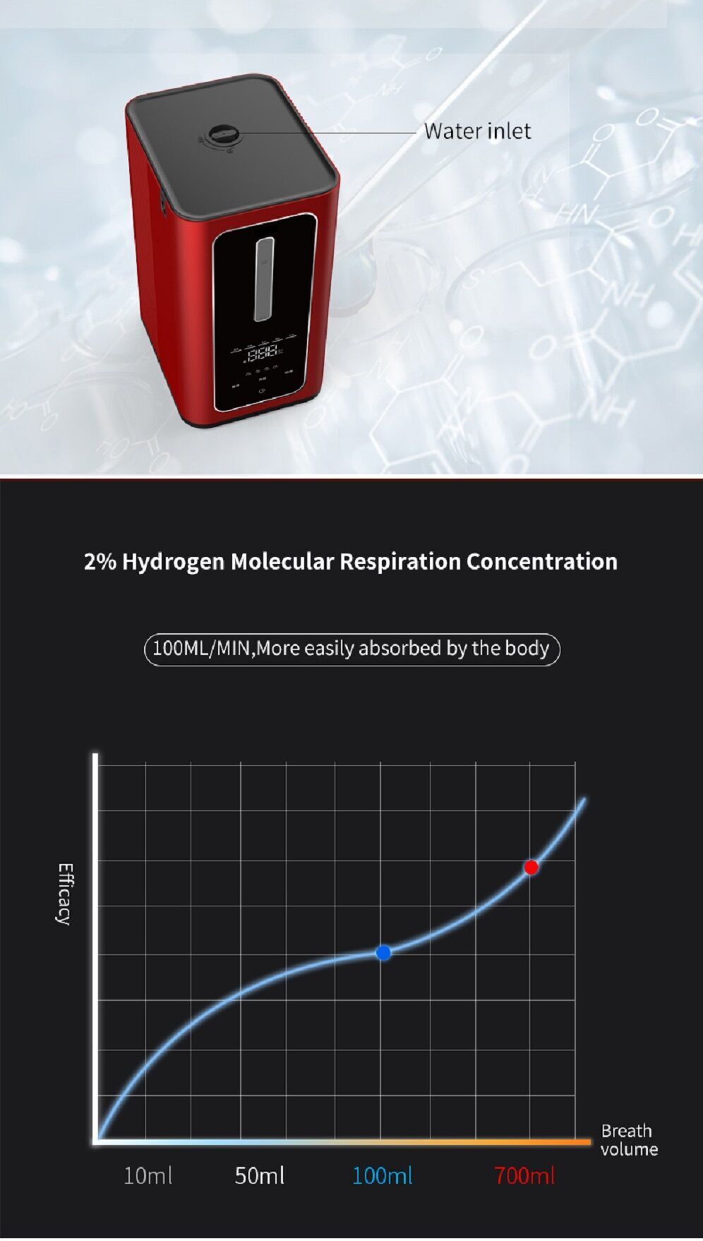 Buy China Wholesale H100 Spe Household Hydrogen Oxygen Inhalation ...
