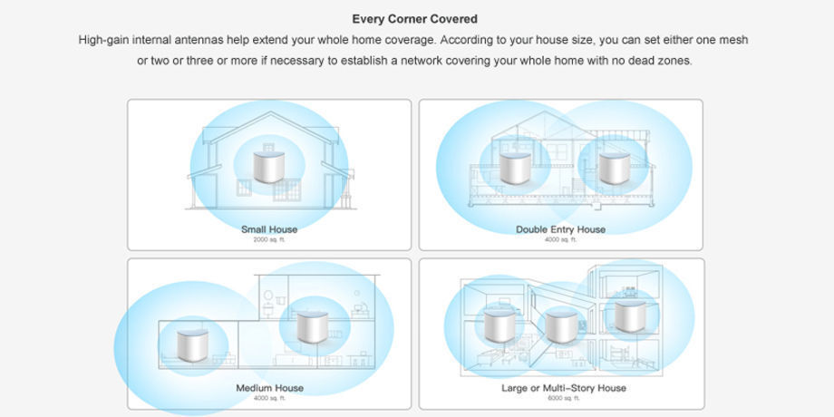 Ac2100 Whole Home Wifi Mesh System With 3-pack Cover Up To 6000 Square ...