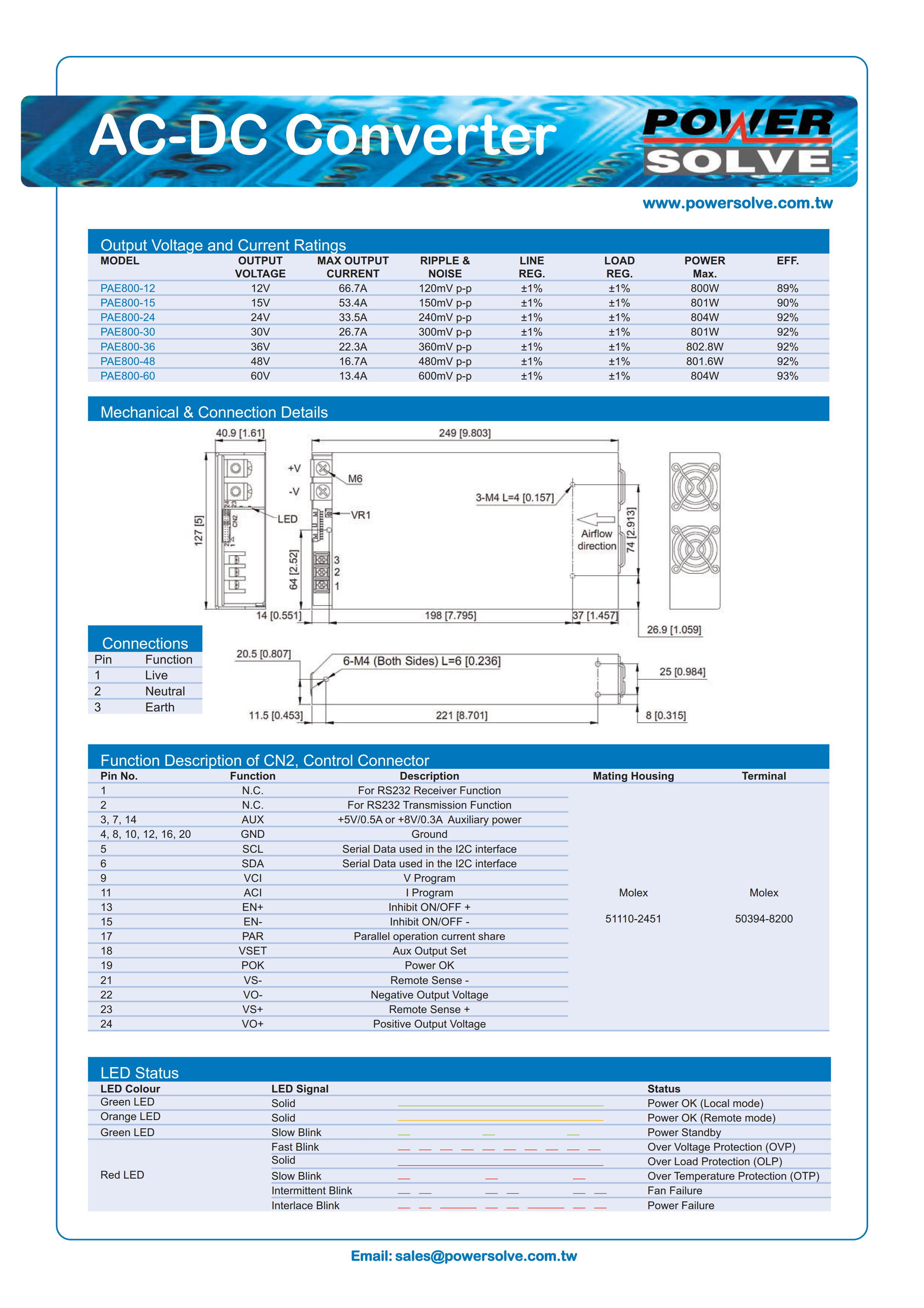 800 Watts Programmable Output Voltage & Current 0-105% Ac-dc Converter ...