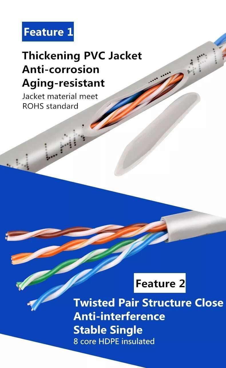 Gray 1000ft Bulk Cat5e, Cca Ethernet Cable, Utp Pull Box, Cat-5e ...