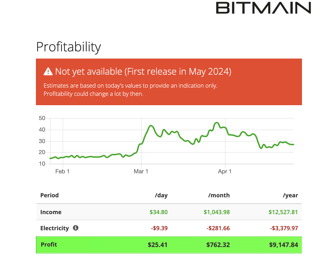 Model Antminer L9 (17.6gh) From Bitmain Mining Scrypt Algorithm With A ...
