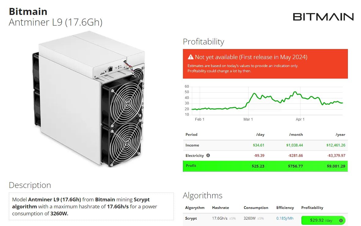 Compre Bitmain Antminer L9 17.6gh Litecoin Minero L7 9500m 9300m 9050m ...