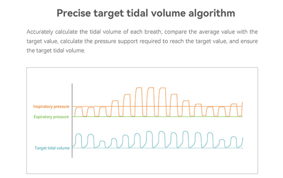 Good Quality Sleep Apnea Screening Monitor Portable Sleep Apnea Device ...