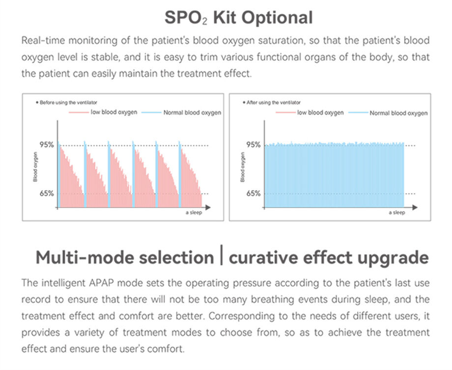 Good Quality Sleep Apnea Screening Monitor Portable Sleep Apnea Device ...