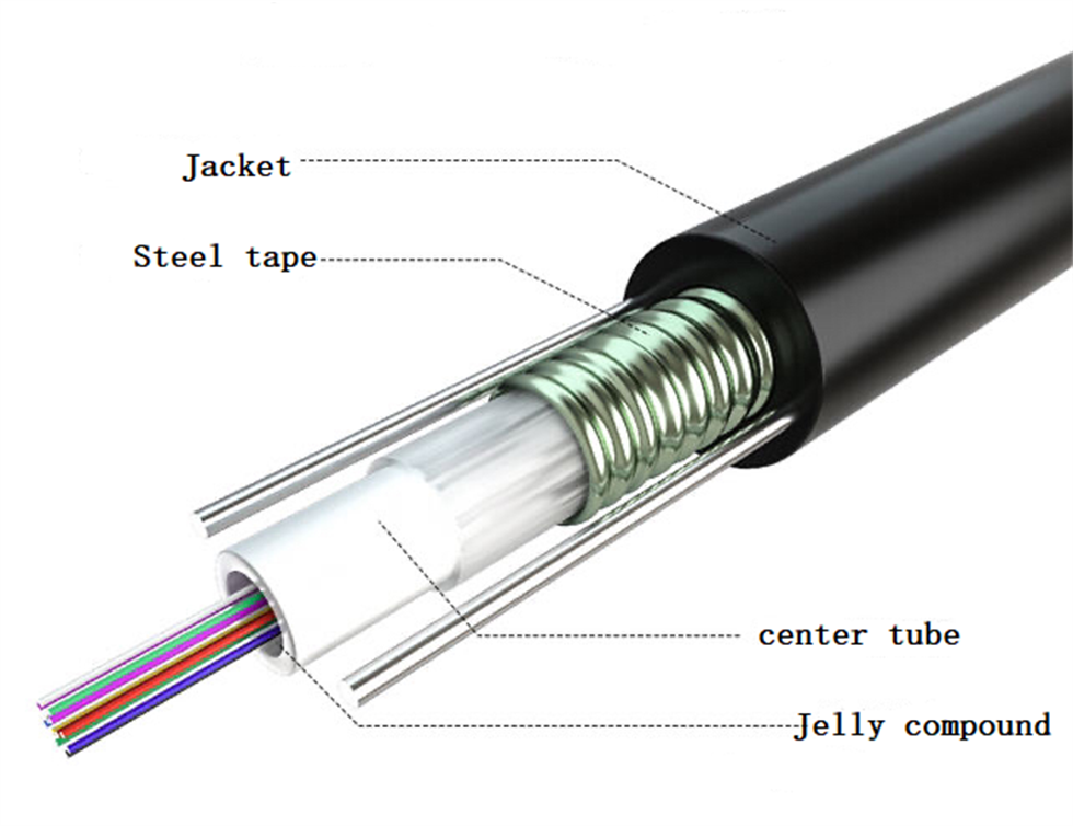 Outdoor Steel Tape Armored Patch Cord 6 Core Fc To Fc 9/125um Fiber ...