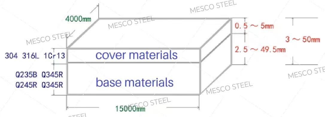 A516 Gr70+316 Stainless Steel Clad Plates Composite Steel Sheet For Oil ...