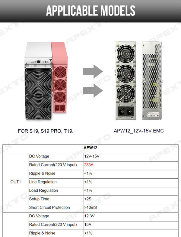 Psu Apw9+ Apw7 250a New Apw9 Psu 4000w Brand New Power Supply Apw12 ...