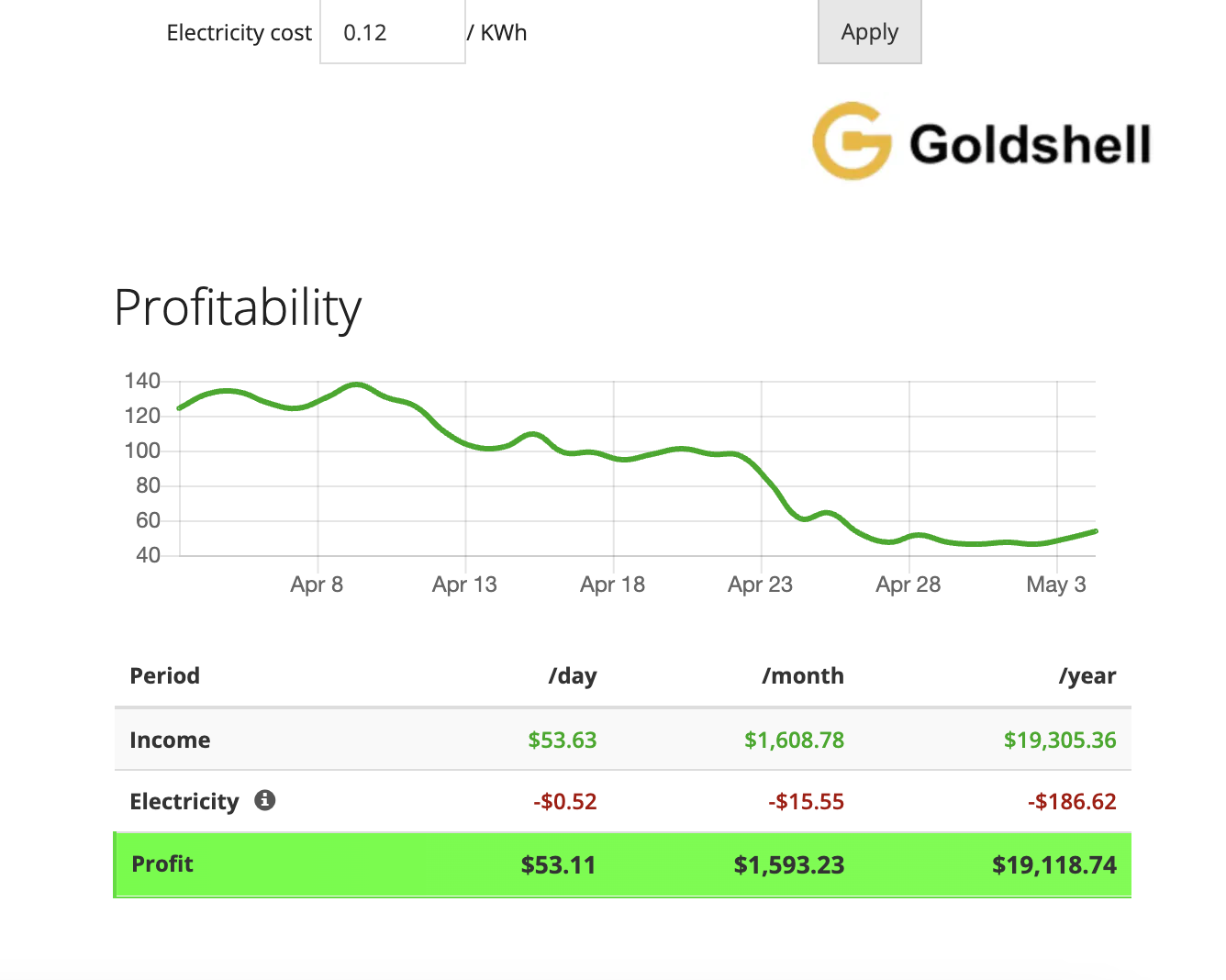 Al-box From Goldshell Mining Blake3 Algorithm With A Maximum Hashrate Of 360gh/s For A ...