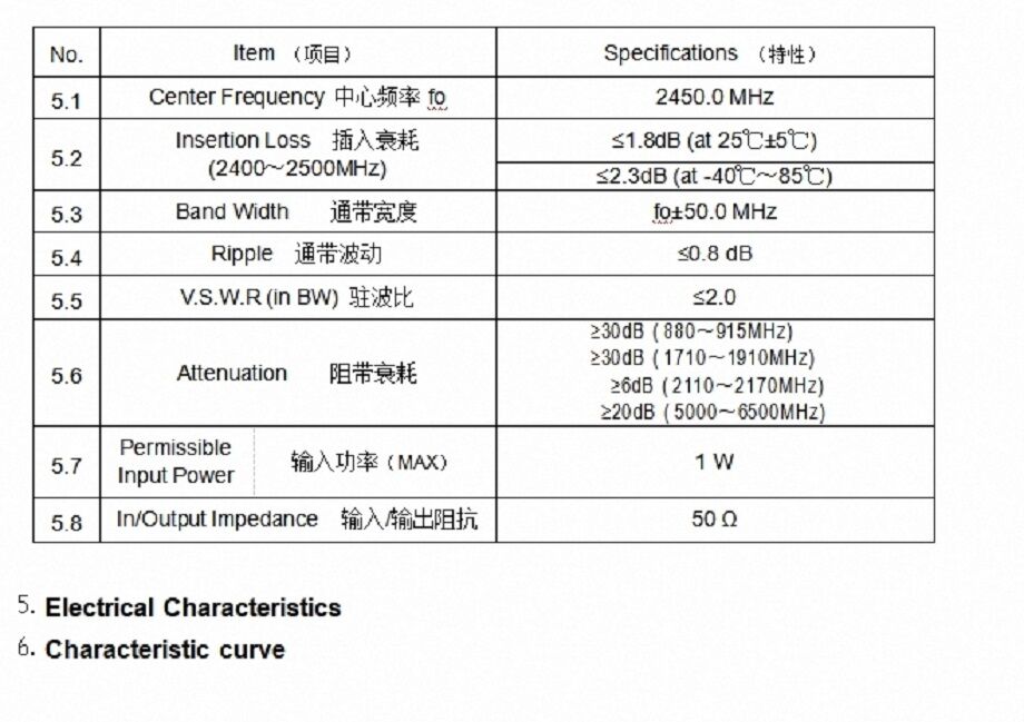 Strongfirst Microwave Band-pass Filter Lf 2.0*1.25*0.95mm 2450mhz Used ...