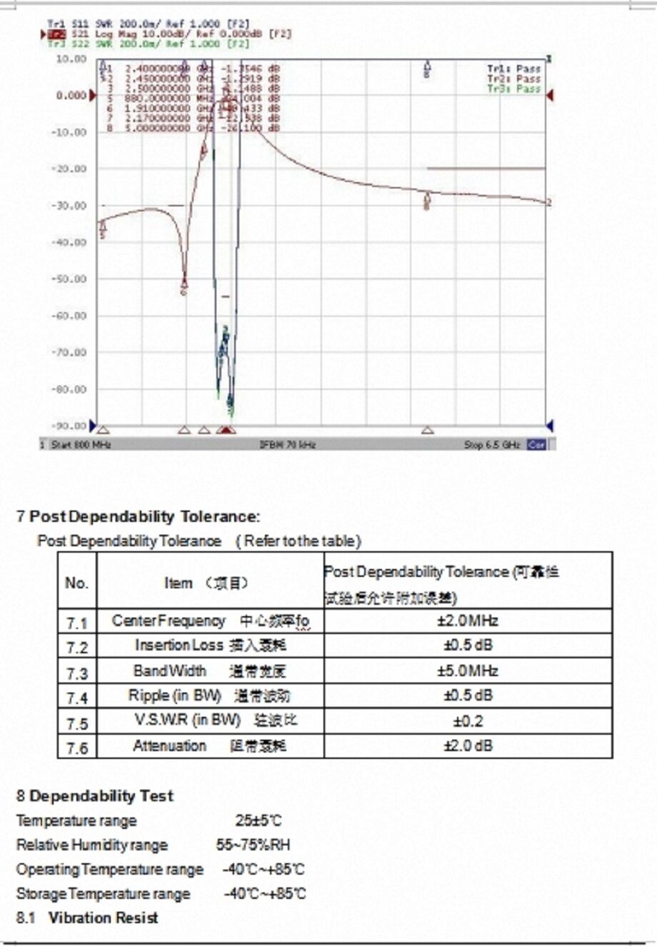 Strongfirst Microwave Band-pass Filter Lf 2.0*1.25*0.95mm 2450mhz Used ...