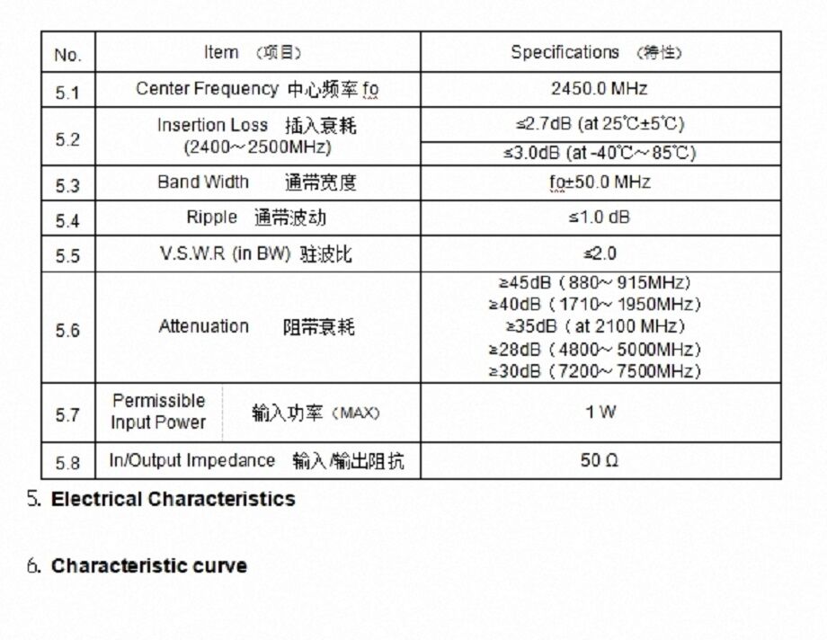 Strongfirst Microwave Band-pass Filter Lf 2450mhz 2.5×2.0×1.0mm Used In ...