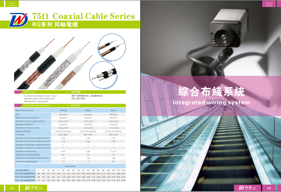 Factory Price Rg59 2c Cable Coxial Cabel 305m Coaxial Rg59 ...
