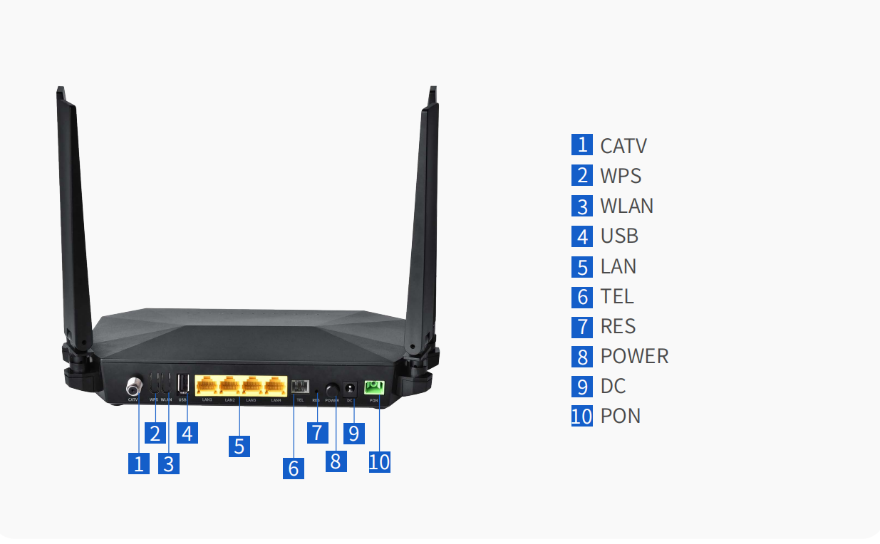 Black Onu Router Xpon Gpon Band Ftth Network 4x Antenna Wifi6 Voip 4ge ...
