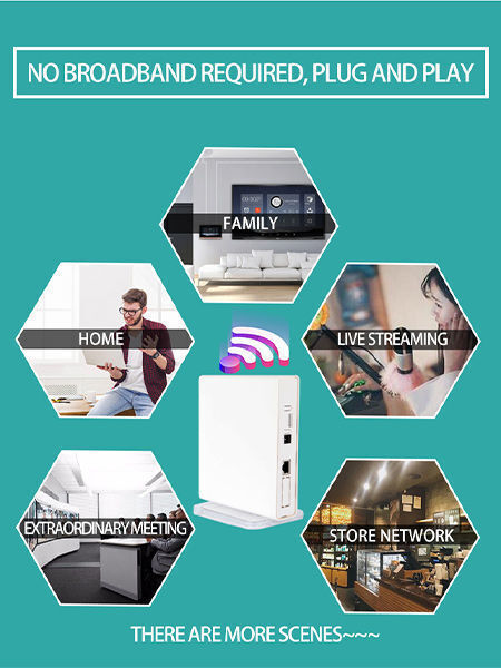 Odm Oem 150mbps Wifi Router Cpe Wireless Hotspot 4g Lte Modem Cpe Wifi ...