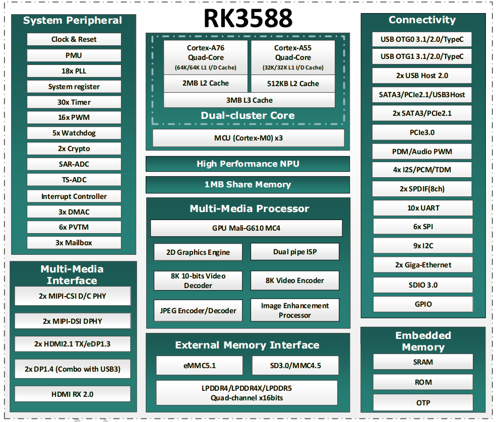 Factory Outlet Rockchip Rk3588 Octa Core Ai Npu 6.0tops Android 12.0 ...