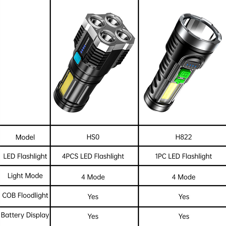 Helius 365nm Uv Usb Rechargeable Output Pet Money Detection Led ...