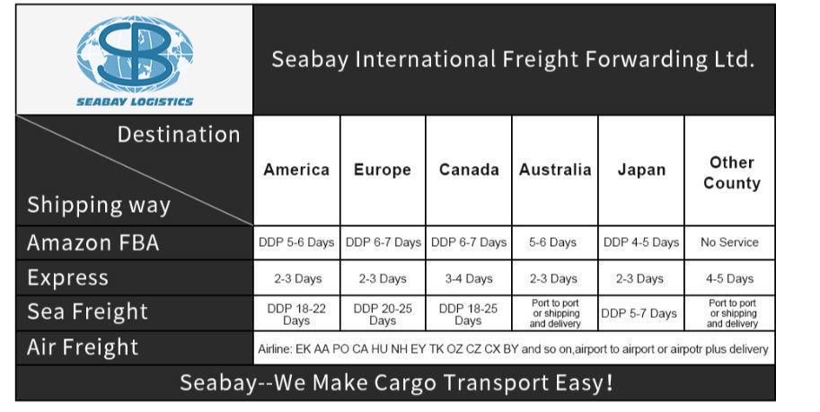 Buy China Wholesale Seabay Logistics Sea Shipping Cost International ...