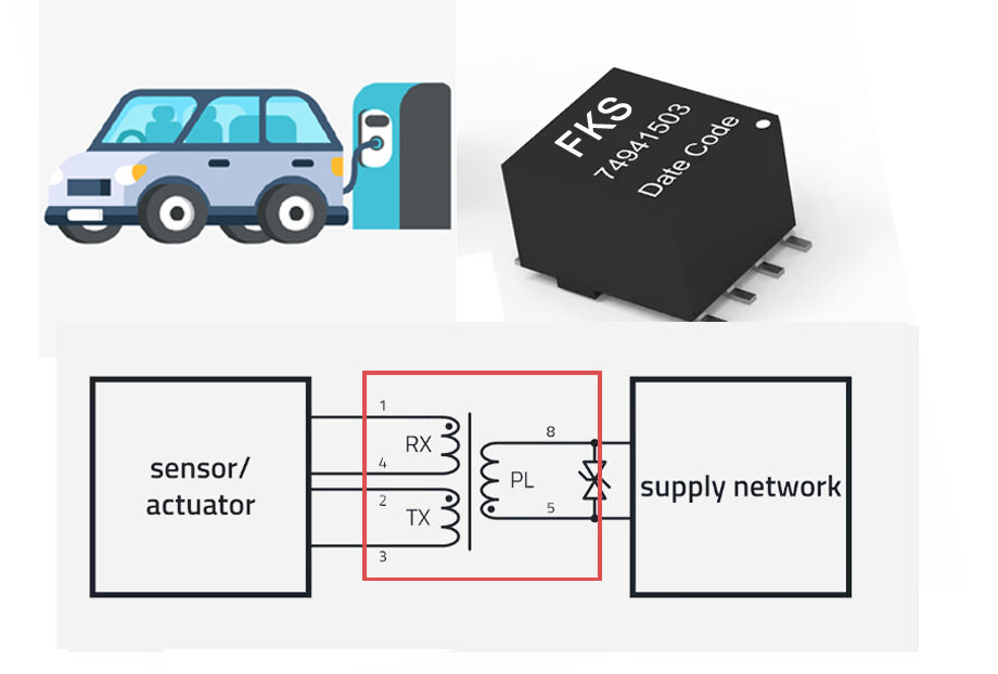 Factory Direct High Quality China Wholesale Power Line Communication ...