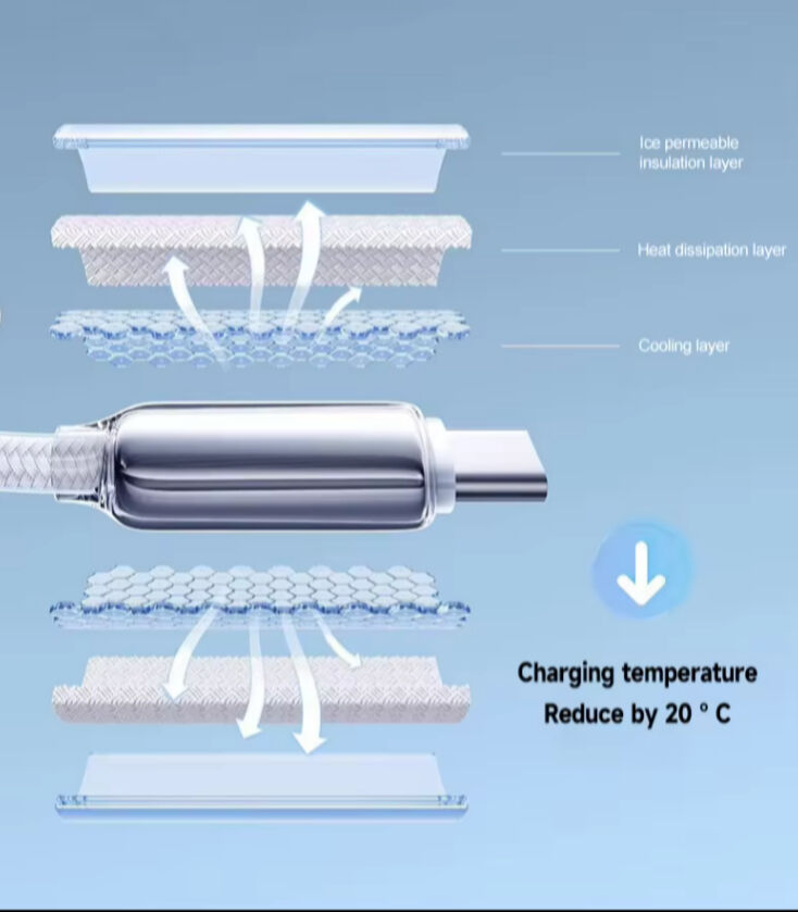 Buy China Wholesale 2024 New Type C 1m Pd 3.0 Usb Cable Type C Mobile ...