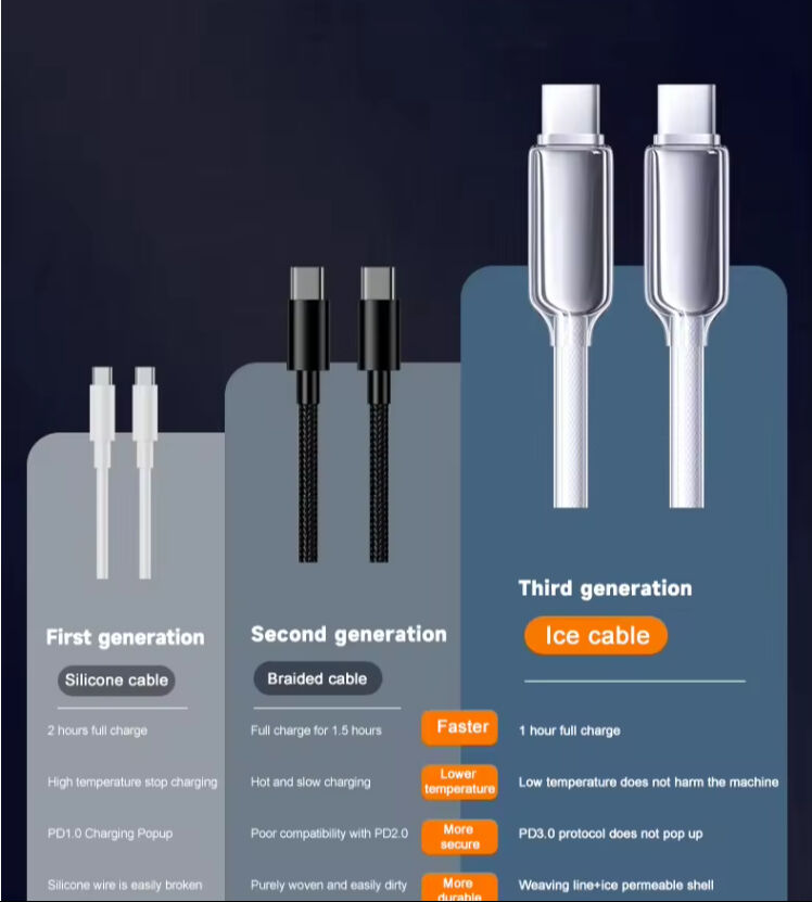Type-c Smart Phone 20v Pd Data Fast Charging Charger C Tipo - Type 3 To ...