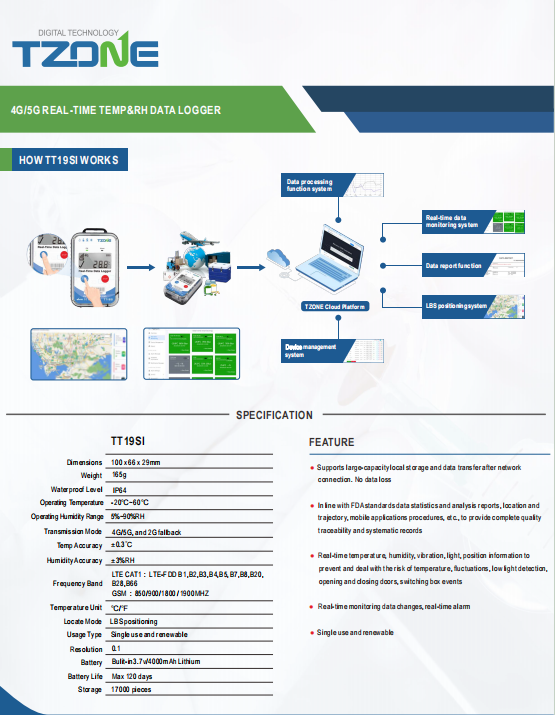 Temperature And Humidity Transmitter Cold Chain 4g Data Logger - Expore ...
