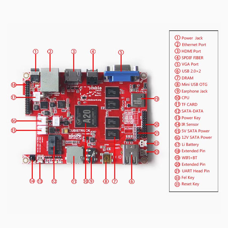 Cubieboard3 Development Board Cubietruck Dual Core A20 Development Board Surpasses Raspberry Pie ...