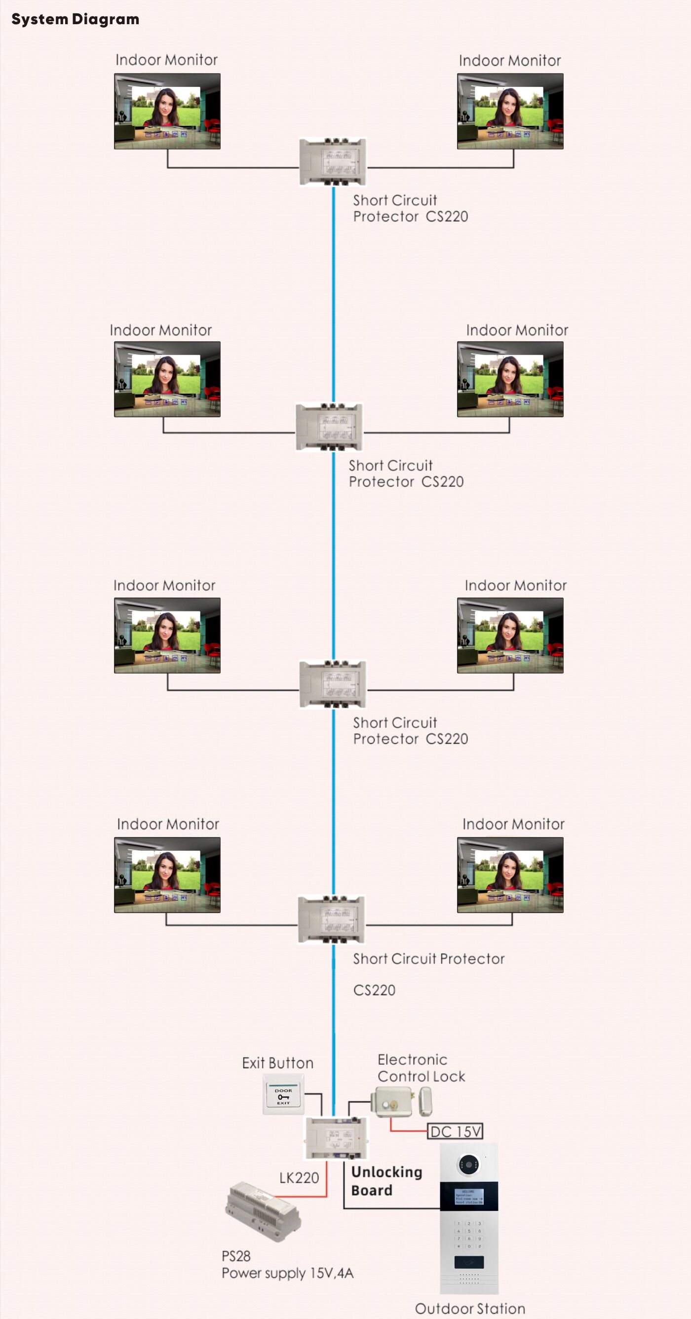 Bulk Buy China Wholesale Cat5 Bus Video Doorphone With Touch Keypad ...