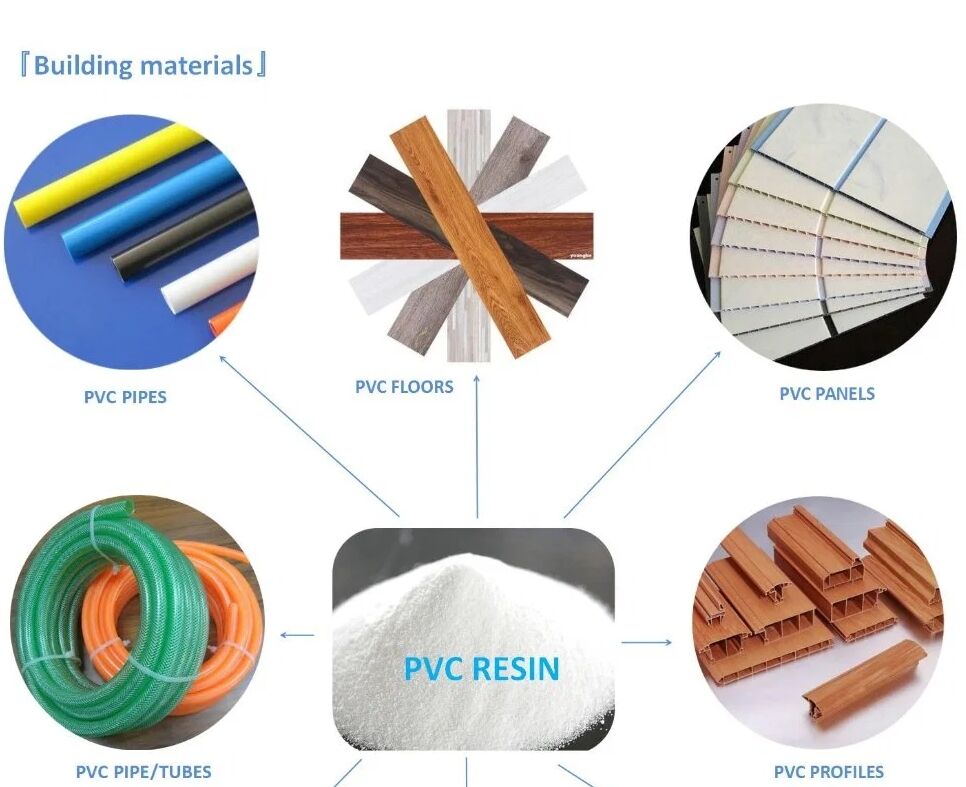 Factory Direct High Quality China Wholesale High Quality Pvc Resin ...