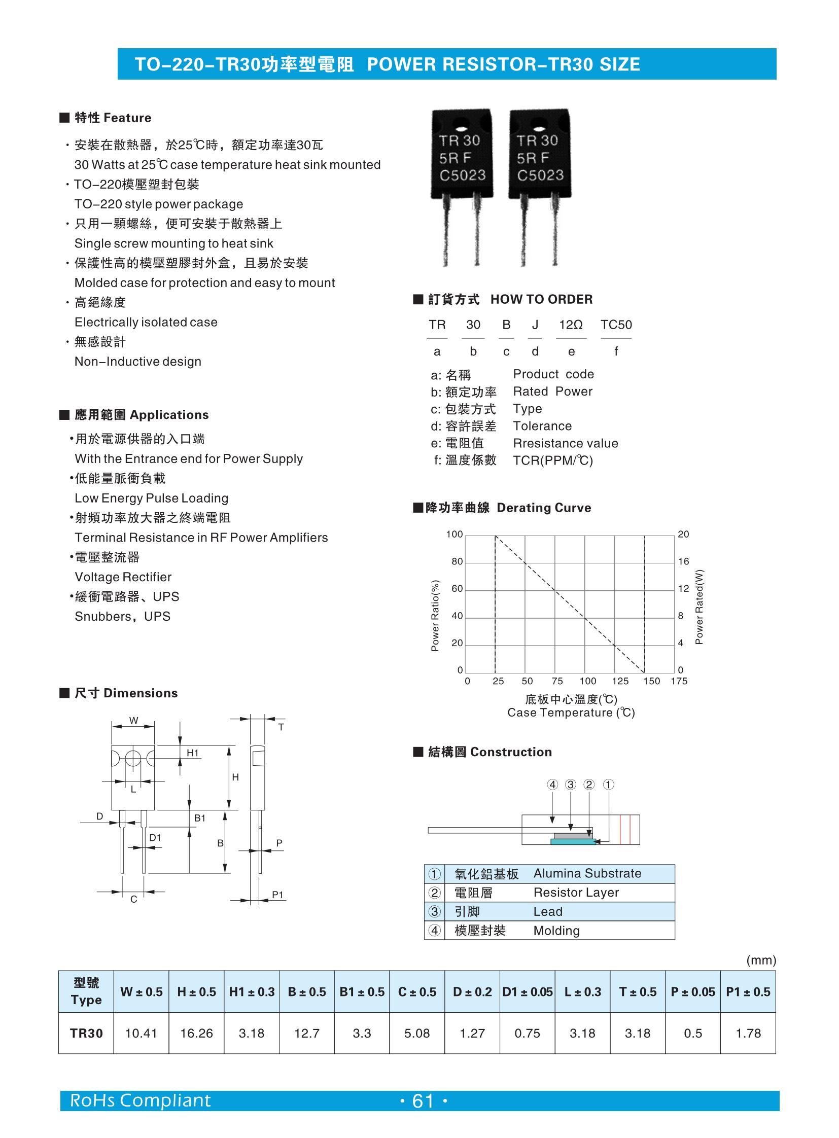 Power Resistors: To-220-tr30 $2.8 - Wholesale China Power Resistors at ...