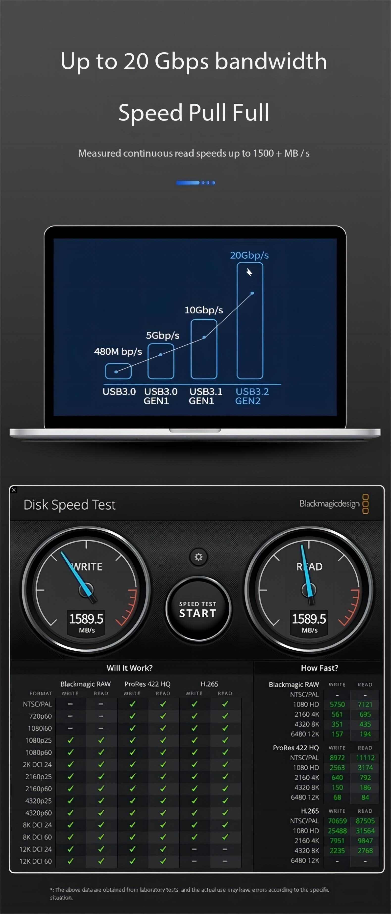 Pd3.0 100w High Frequency 1m Fast Charge Type C To C Positive Bended ...
