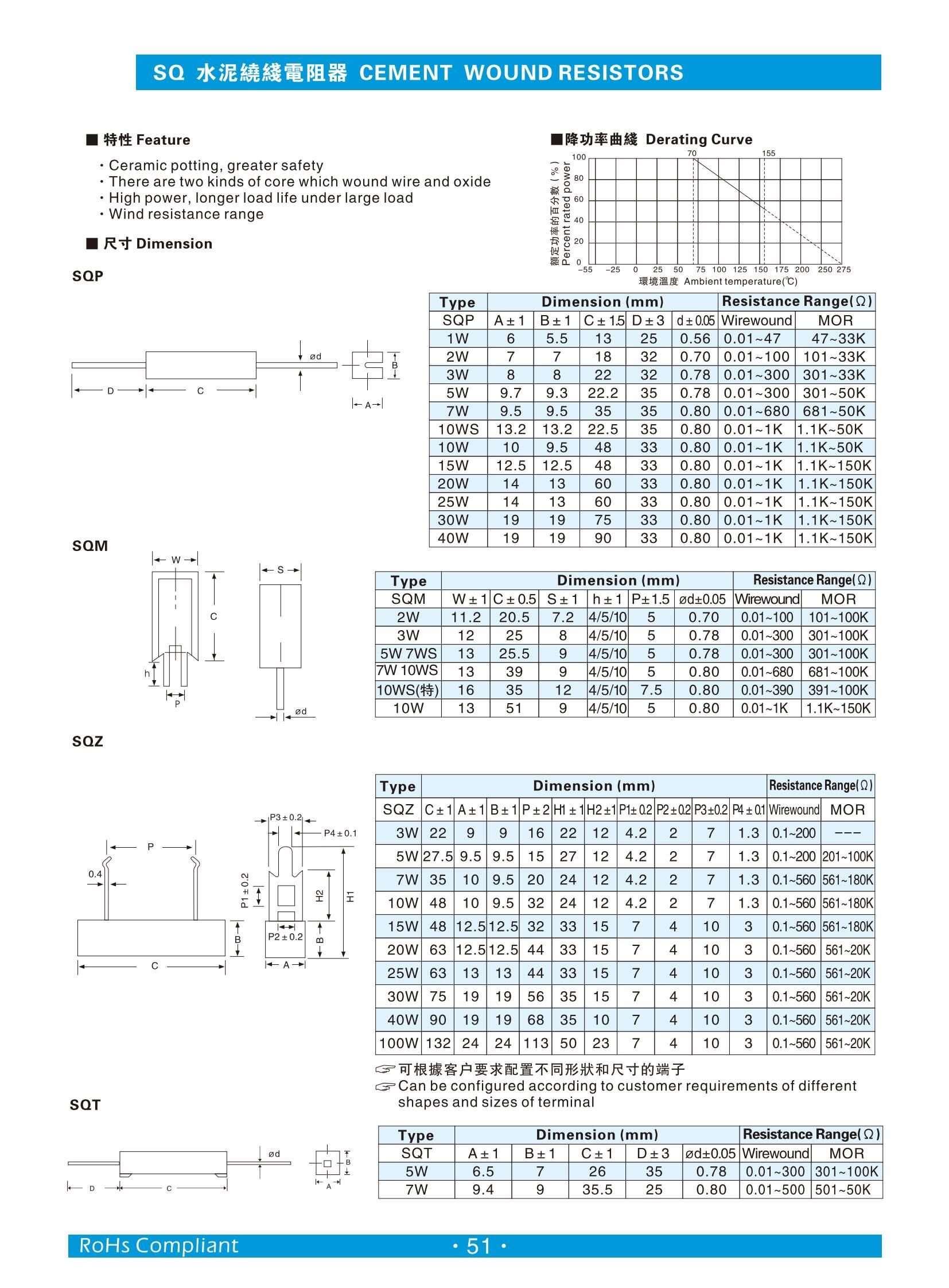 Cement Resistor, Suitable For Non-inflammability Cement Type Wirewound ...