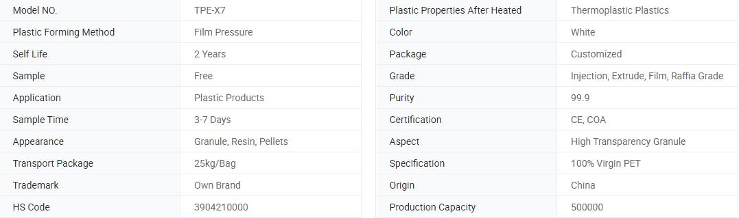 Bulk Buy China Wholesale Tpe Compound Raw Material Price Tpe Compound ...