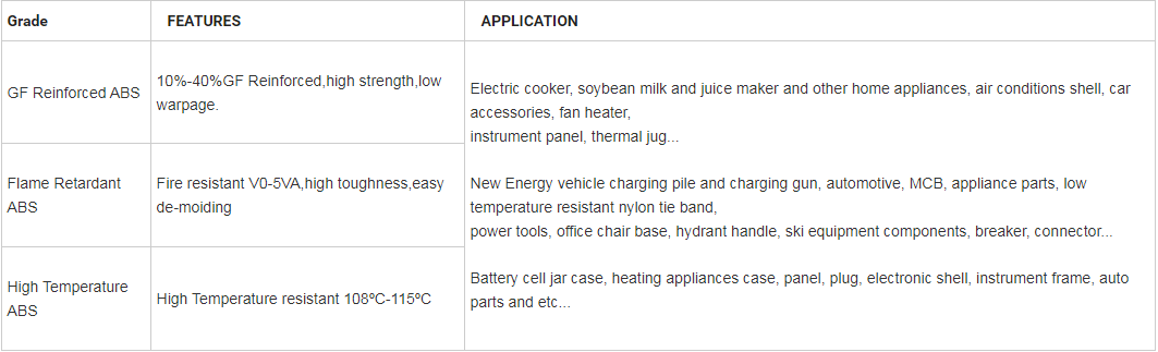 Original Package Flame Retardant Grade High Gloss Anti-aging Flame Retardant Abs Particle Af366h ...