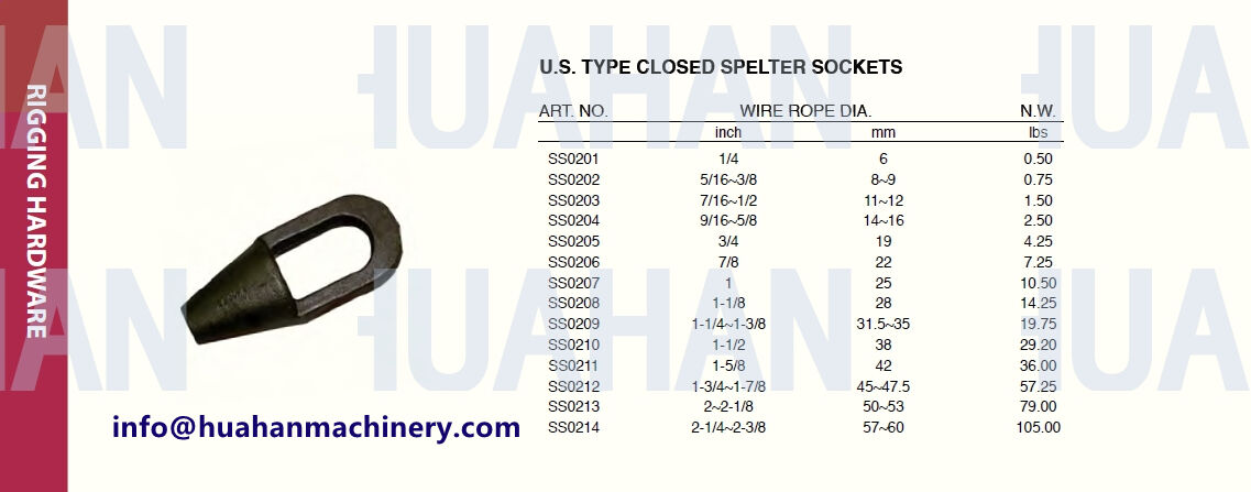 Manufacturer Us Type Closed Spelter Sockets., Marine Hardware, Sockets ...
