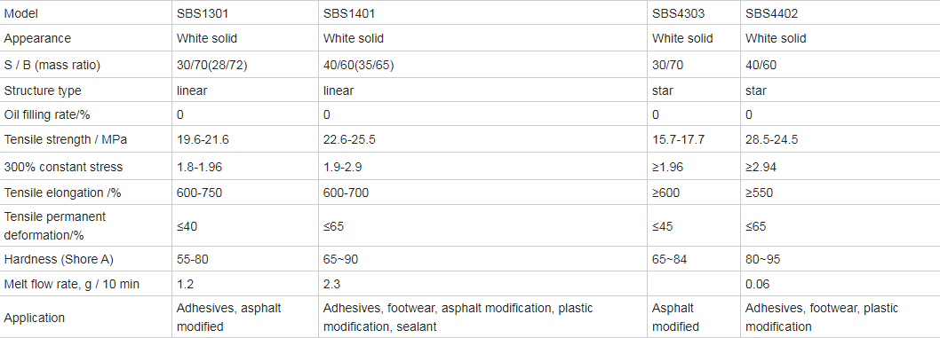 High Quality Styrene Butadiene Styrene Sbs Sis Rubber Sbs For Hot Melt ...