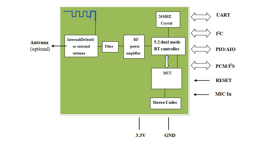 Buy China Wholesale Wireless Audio Low Consumption Programmable 100m ...