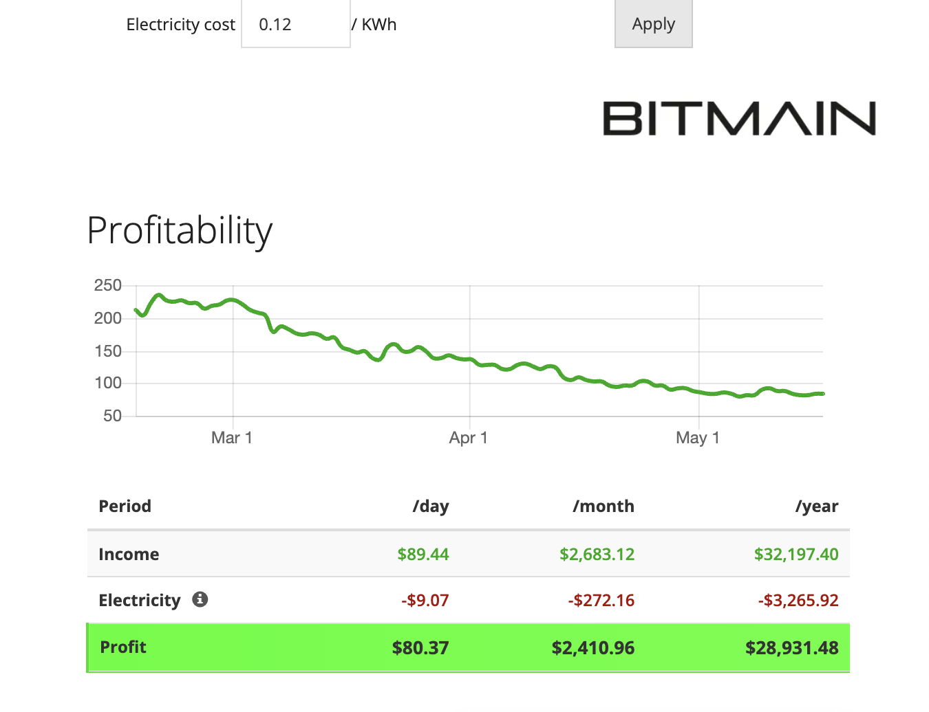 Antminer Ks5 Pro 21th From Bitmain Mining Kheavyhash Algorithm With A