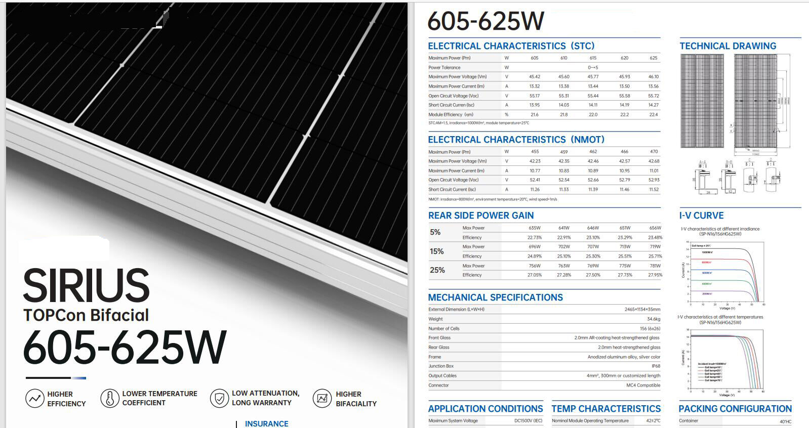 Bulk Buy China Wholesale Manufacturer Of Solar Cell Solar Panel Solar ...