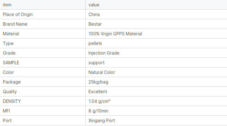 Buy China Wholesale Gpps Resin Good Quality Transparent Polystyrene ...