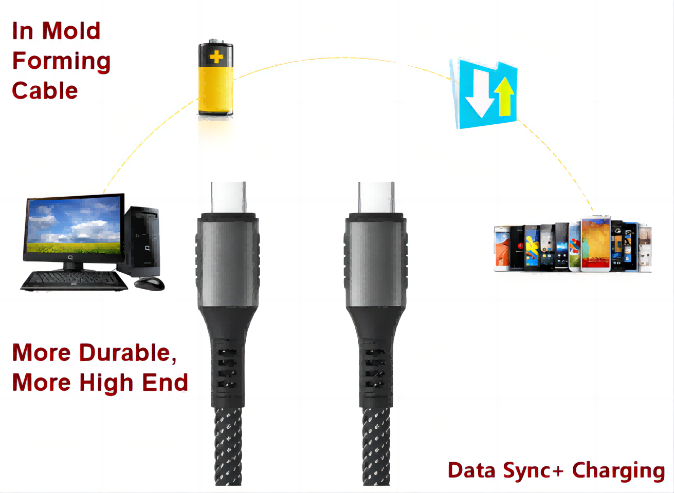 Customized New Module In Mold Forming 0.2m 0.5m 1m 1.2m 1.8m Fast Charge Usb-c To Type C Pd Usb ...