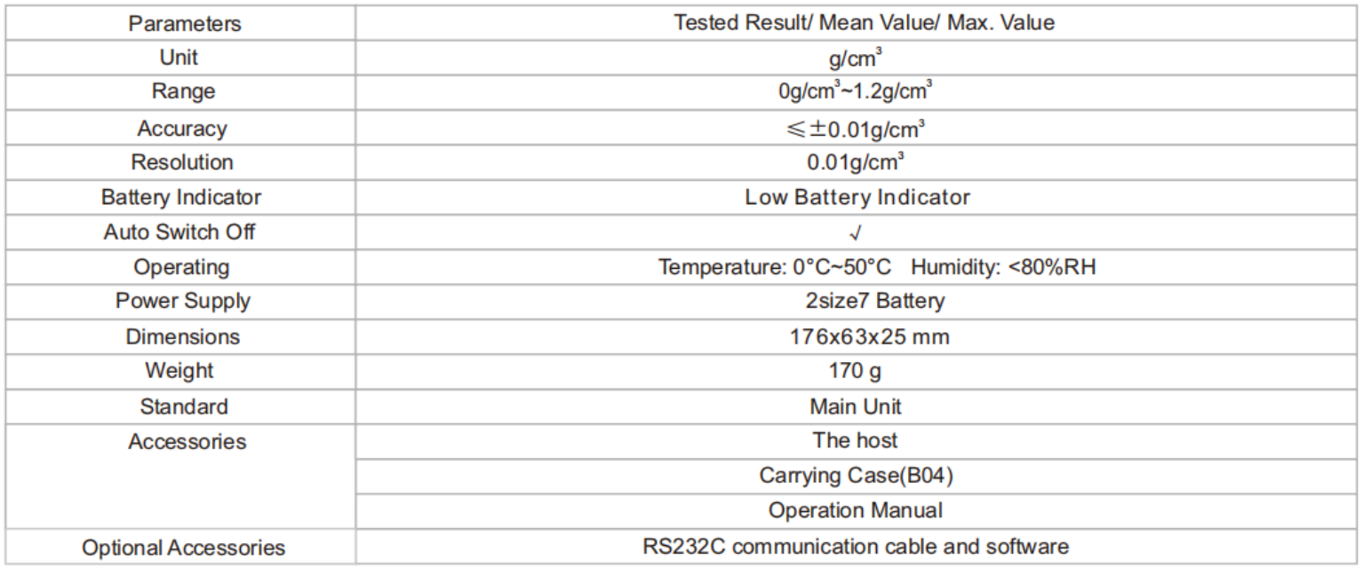 Wood Density Meter Db20-lx-den - Buy China Wholesale Wood Densitometer ...