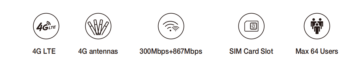 300mbps 4g Lte Cat-6 Wireless Dual Band Ac1200 Wifi Router Indoor Cpe ...