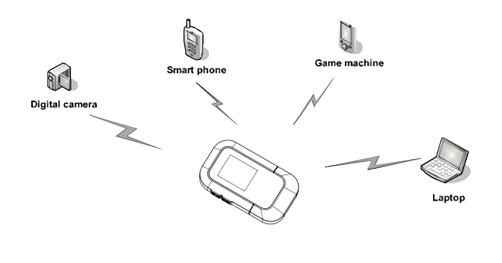 Buy China Wholesale Factory Direct Portable 4g Lte Cat-4 Mobile Wifi ...