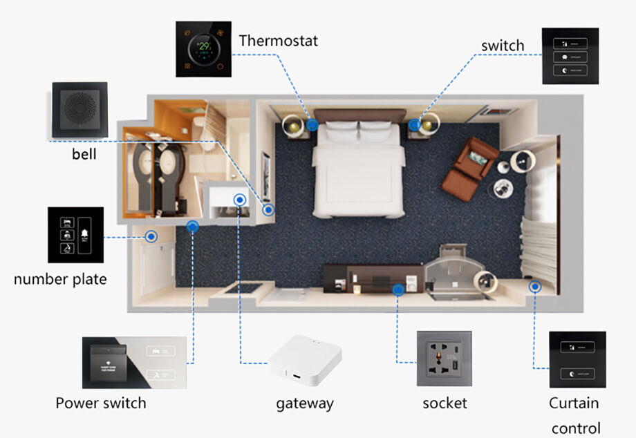 White Tempered Glass 2.4g Wireless High Voltage 86 Type Dnd/mur ...