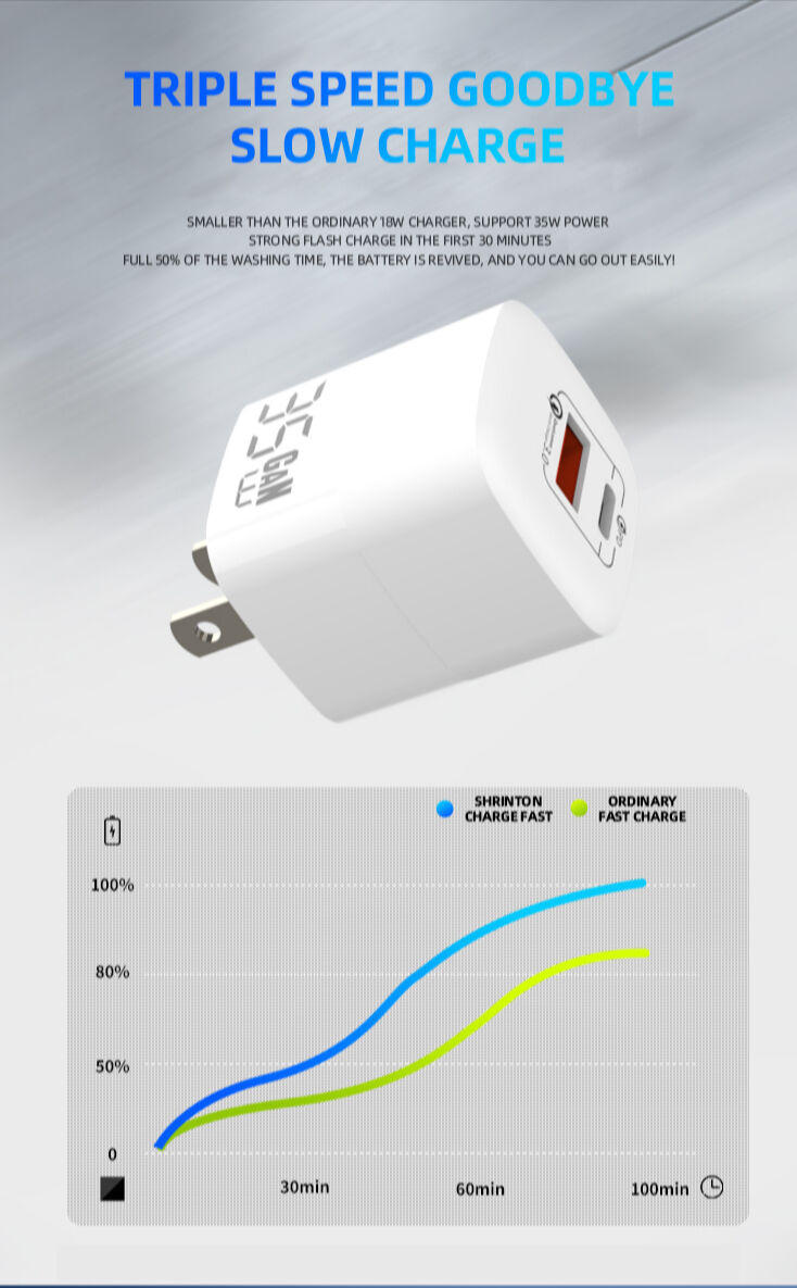 Mini Size 35w Pd Charger Qc Charger For Mobile Phone For Travel With ...