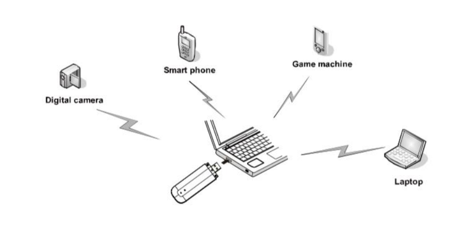 Factory Direct High Quality China Wholesale 4g Usb Modem Portable Wifi ...