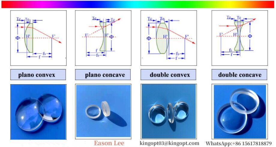 Factory Optical Components Optical Lens For Projector Camera Custom ...