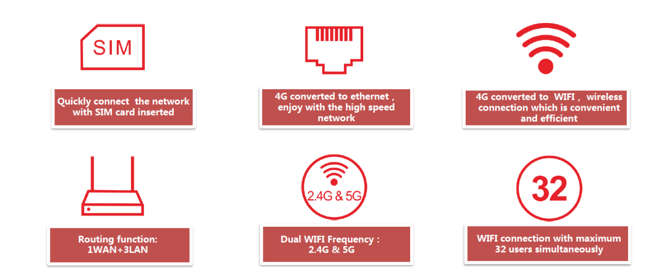 Bulk Buy China Wholesale Communication 2024 4g Lte Cat4 Indoor Cpe ...