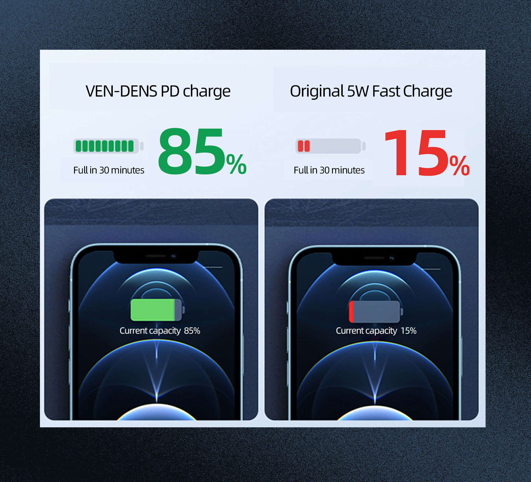 3 In 1 Dual Type-c +usb Fast Charging Wall Charger European Pins Ready ...