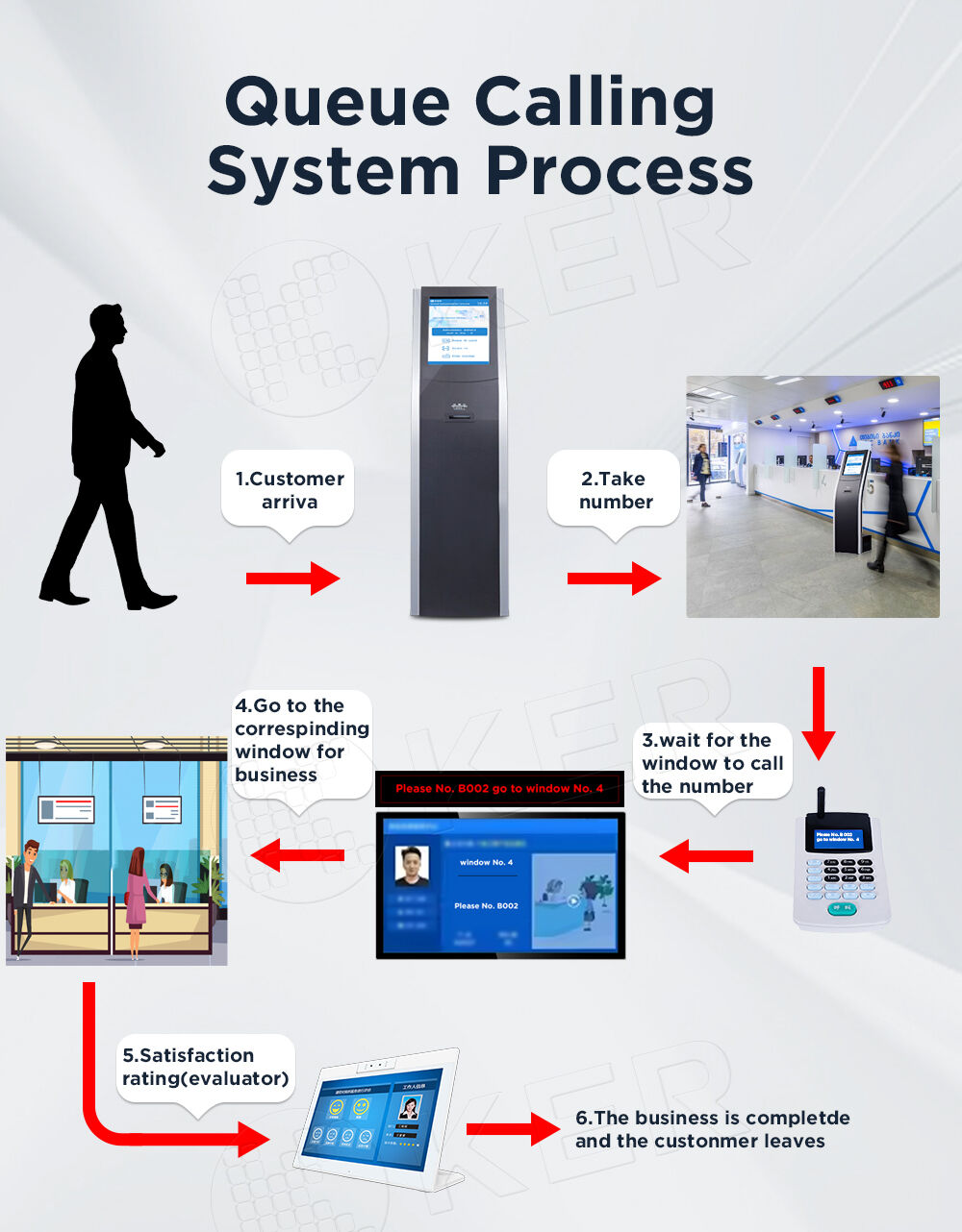 Bulk Buy China Wholesale Service Center Use Queue Management System Ticket Dispenser Lcd Counter ...